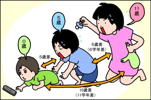 学校や寝かしつけがいつまでも終わらない!? 「歳の差きょうだい」のメリットとデメリット【うちの家族、個性の塊です Vol.70】｜コラム｜eltha(エルザ)