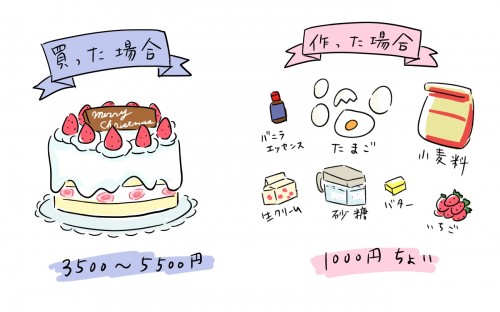 案外お得感がなかった？ ケーキを手作りしてみたけど…【夫婦のじかん大貫ミキエの芸人育児日記 Vol.67】｜コラム｜eltha(エルザ)