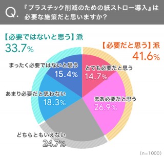 画像・写真 | 【意識調査】紙ストロー 6枚目｜eltha（エルザ）
